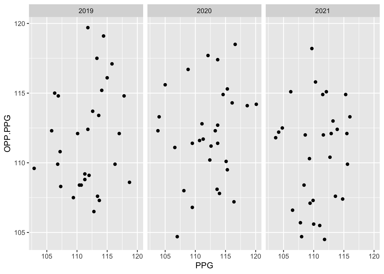 Chapter 4 Results | NBA Project